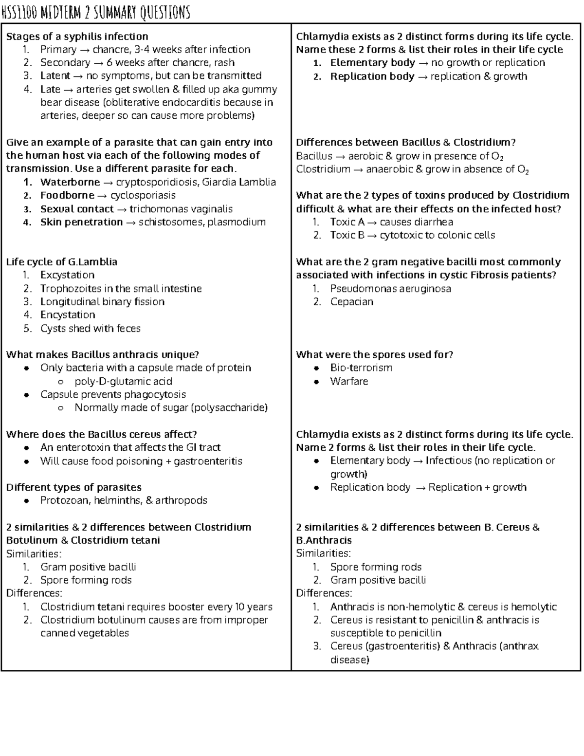 HSS Long Answers Final exam - HSS1100 MIDTERM 2 SUMMARY QUESTIONS Stages of a syphilis infection ...
