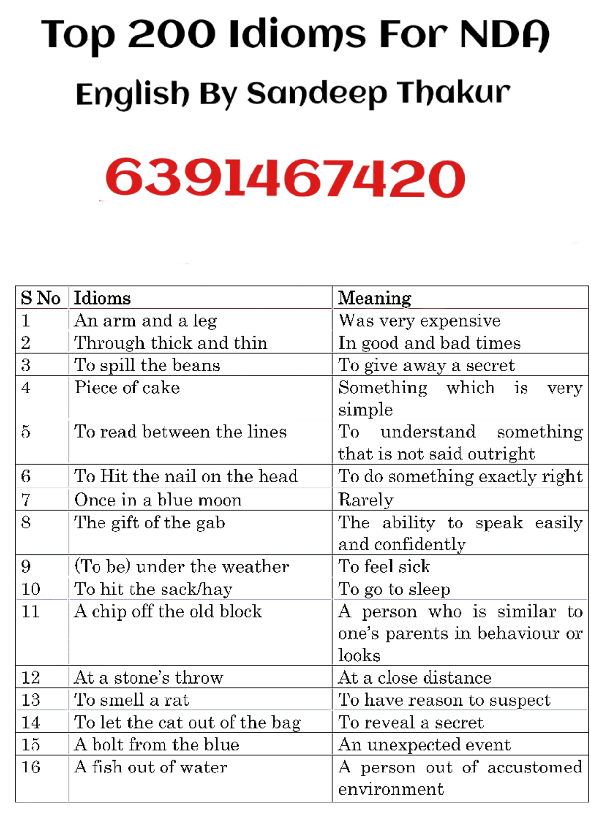 Top 200 idioms for NDA and CDS by Sandeep Thakur - Mathematics - Studocu