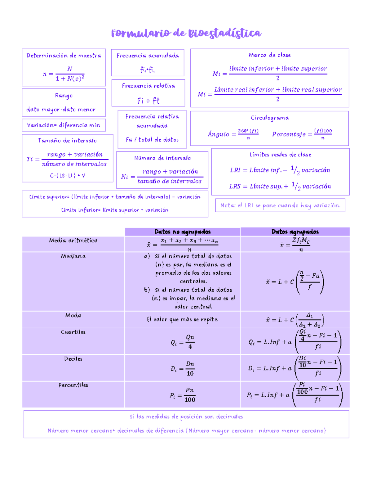 Formulario estadística - Datos no agrupados Datos agrupados Media ...