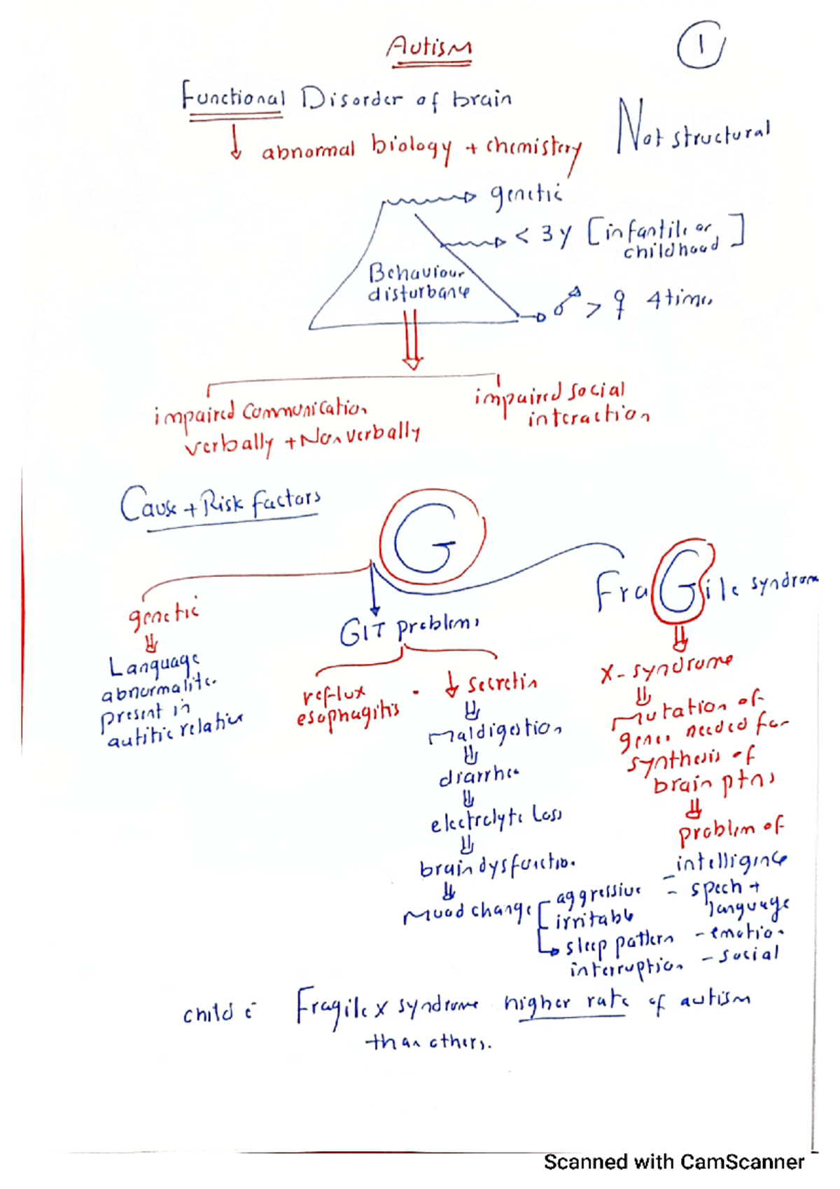 Autism summary - physiology pathology - Studocu