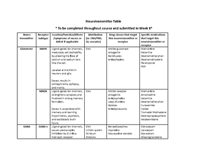 NR546 WK 3 case study - NR 546 Week 3 Case Study Subjective Objective ...