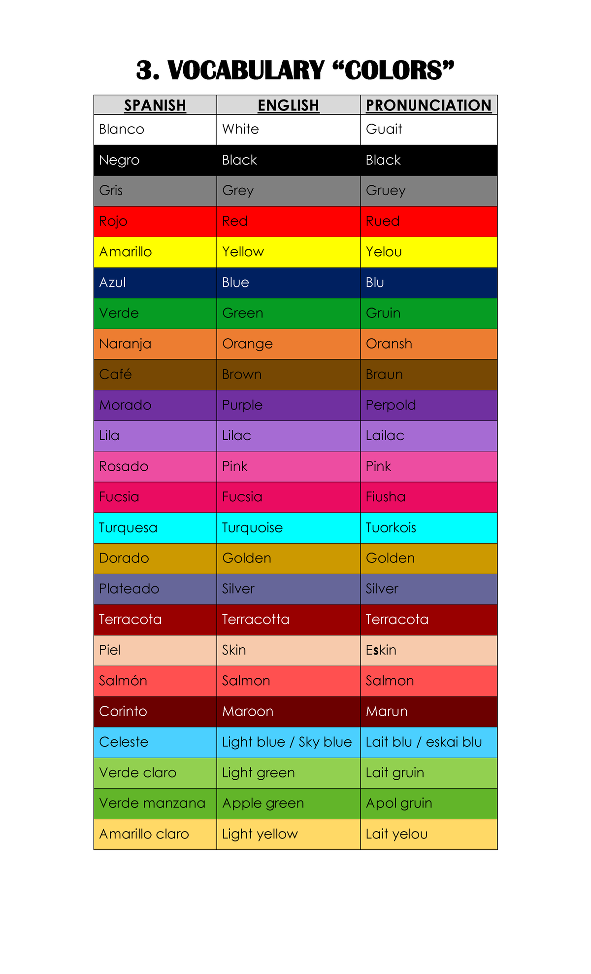 3. Vocabulary Colors - VOCABULARIO - 3. VOCABULARY “COLORS” SPANISH ...