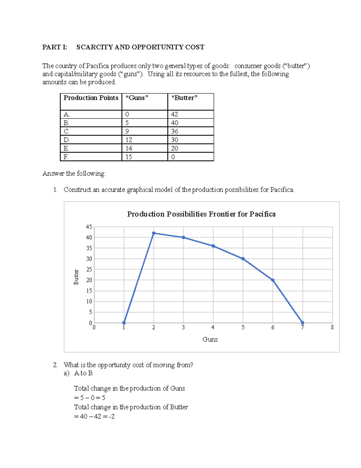 ECON 100 Assignment - PART I: SCARCITY AND OPPORTUNITY COST The country ...