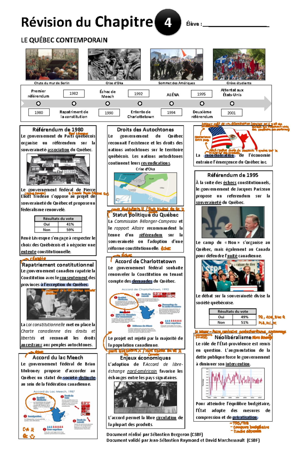Résumé Examen DU Ministère ( Histoire SEC - ZĠǀŝƐŝŽŶ ĚƵ ŚĂƉŝƚƌĞ > Yh ...