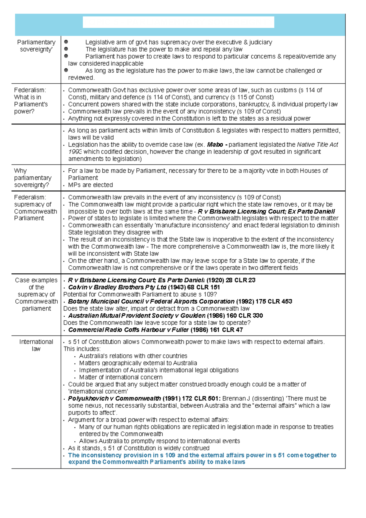 Topic 5 Notes - Parliamentary Sovereignty - Principles in Public Law ...