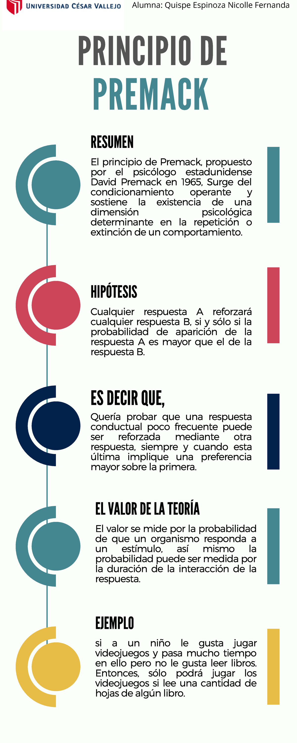 Sesión 11 - Principios de premack - PRINCIPIO DE PREMACK RESUMEN El ...