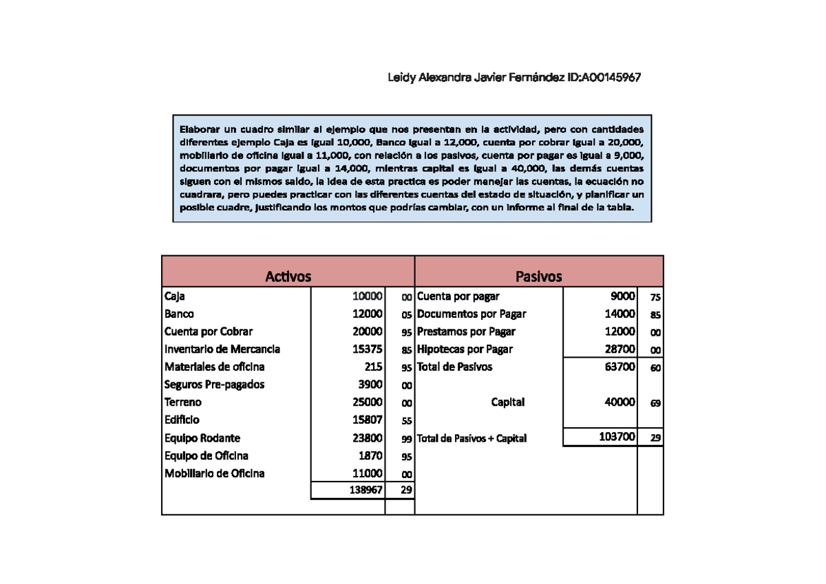 Activos, Pasivos y Capital - Leidy Alexandra Javier Fernández ID ...