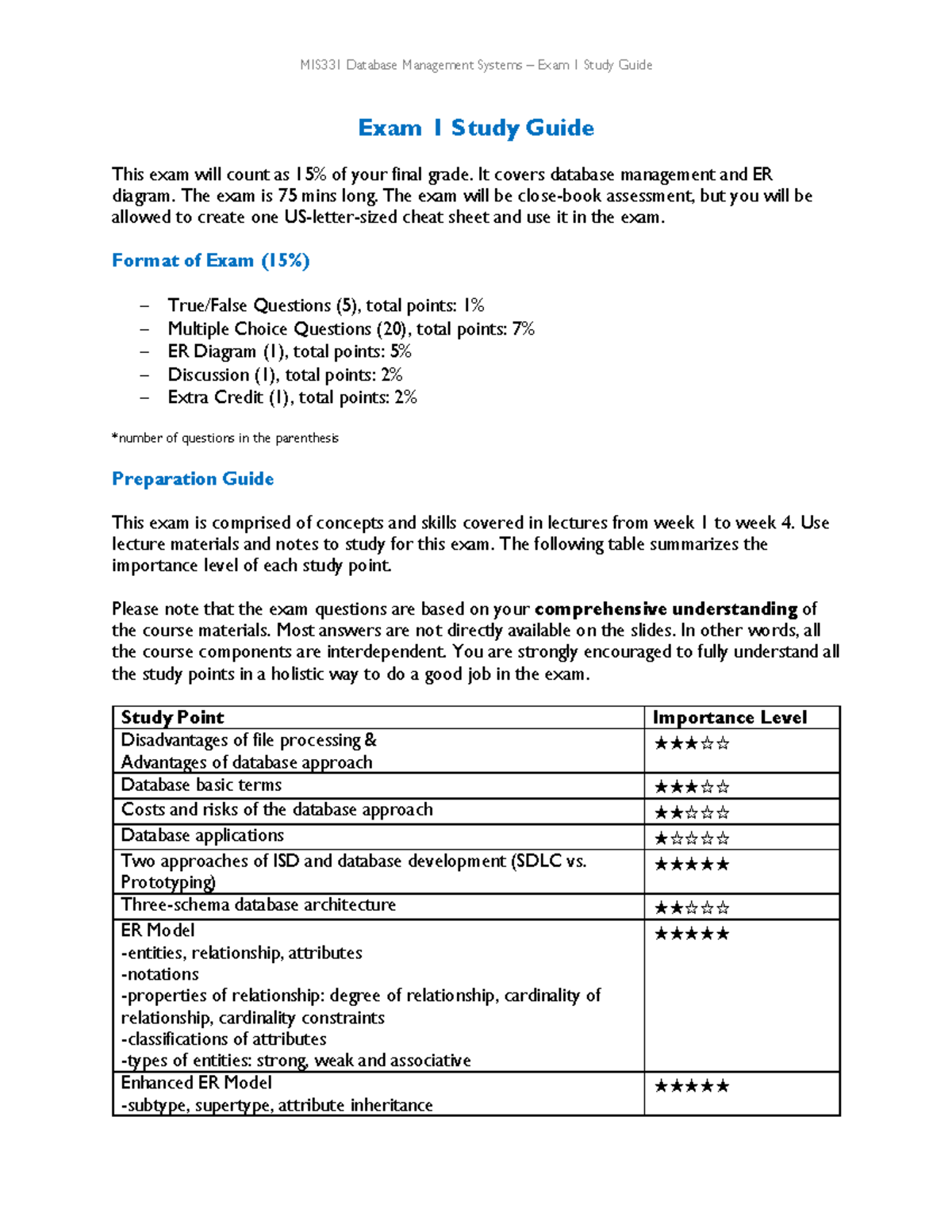 Exam 1 Study Guide - MIS - MIS331 Database Management Systems – Exam 1 Study Guide Exam 1 Study ...