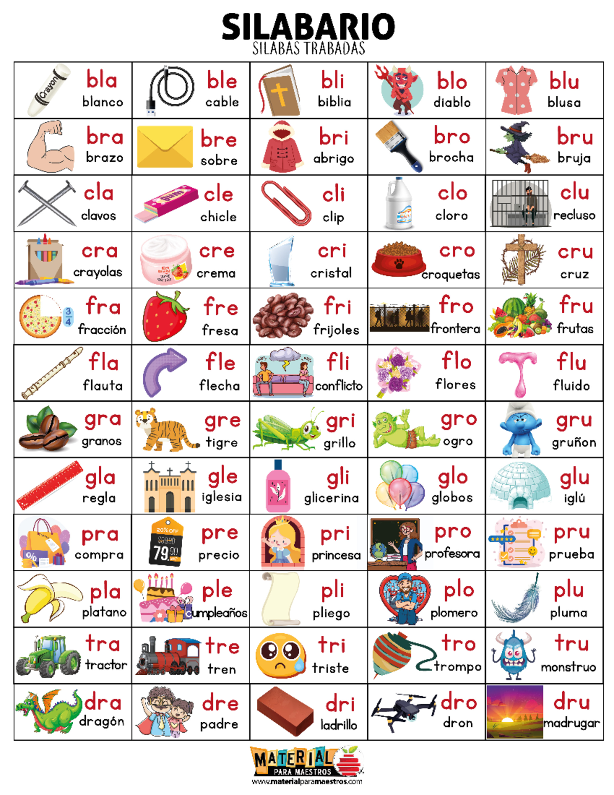 Silabario para imprimir (Sílabas trabadas) - Pedagogía - Studocu