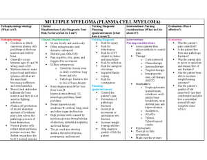 Leukemia Concept Map NUR 211B - LEUKEMIA Pathophysiology/etiology (What ...