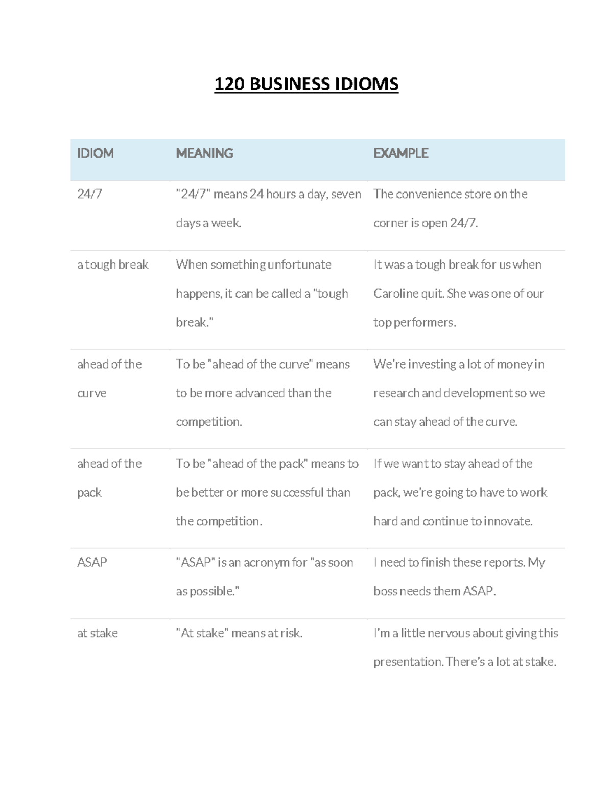 120 Business Idioms - xhn - 120 BUSINESS IDIOMS IDIOM MEANING EXAMPLE ...