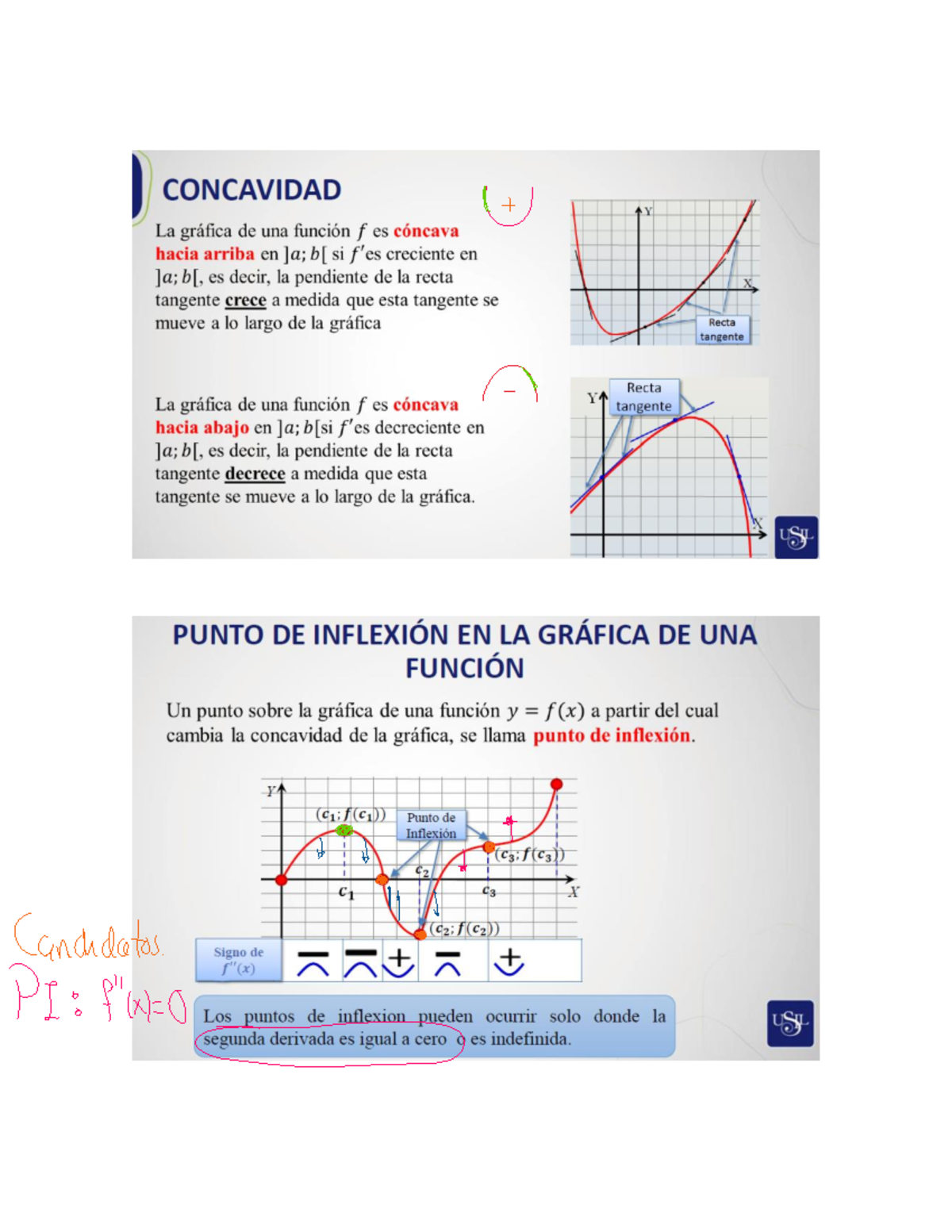 Sesión 15 (desarrollado) - Nota: El punto de inflexión siempre es un ...