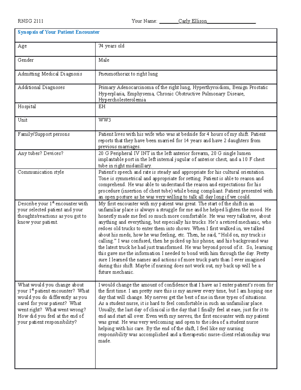 Patient Synopsis - Care Plan - RNSG 2111 Your Name: Carly Ellison ...