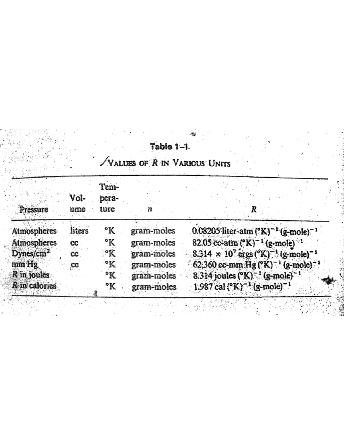 Fundamentals of Physical Chemistry Chapter 1-Practice Problem ...