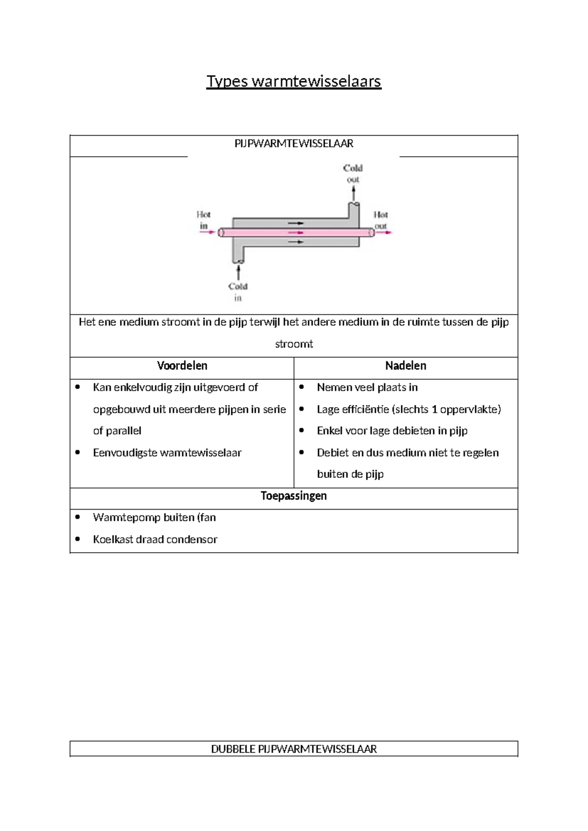 Types warmtewisselaars - Types warmtewisselaars PIJPWARMTEWISSELAAR Het ene medium stroomt in de ...
