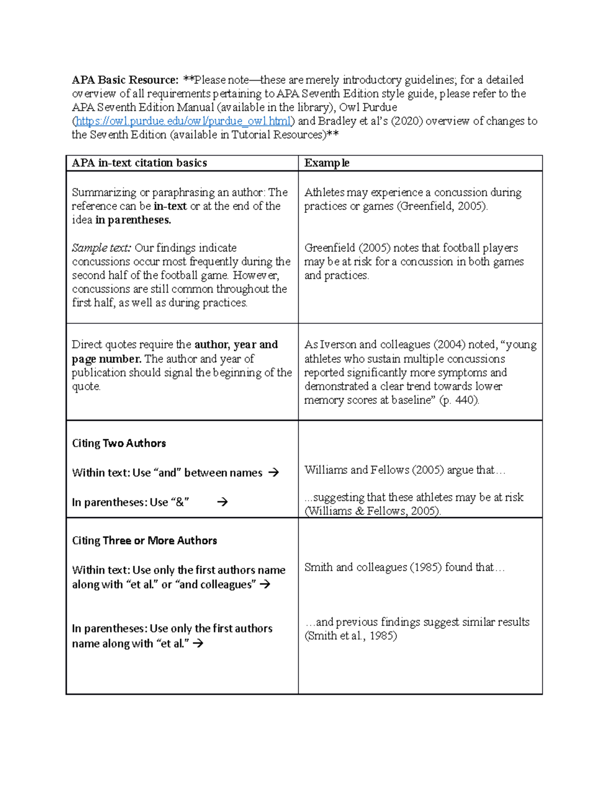 APA Quick Resource Style Guide - APA Basic Resource: Please note—these ...