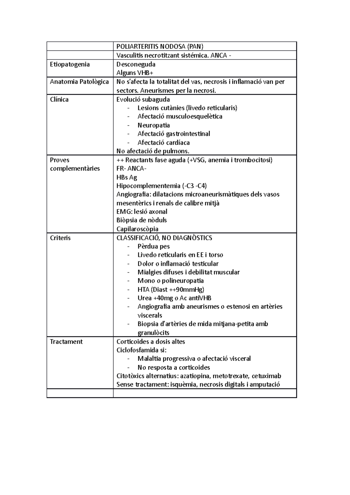 Poliarteritis Nodosa - POLIARTERITIS NODOSA (PAN) Vasculitis ...