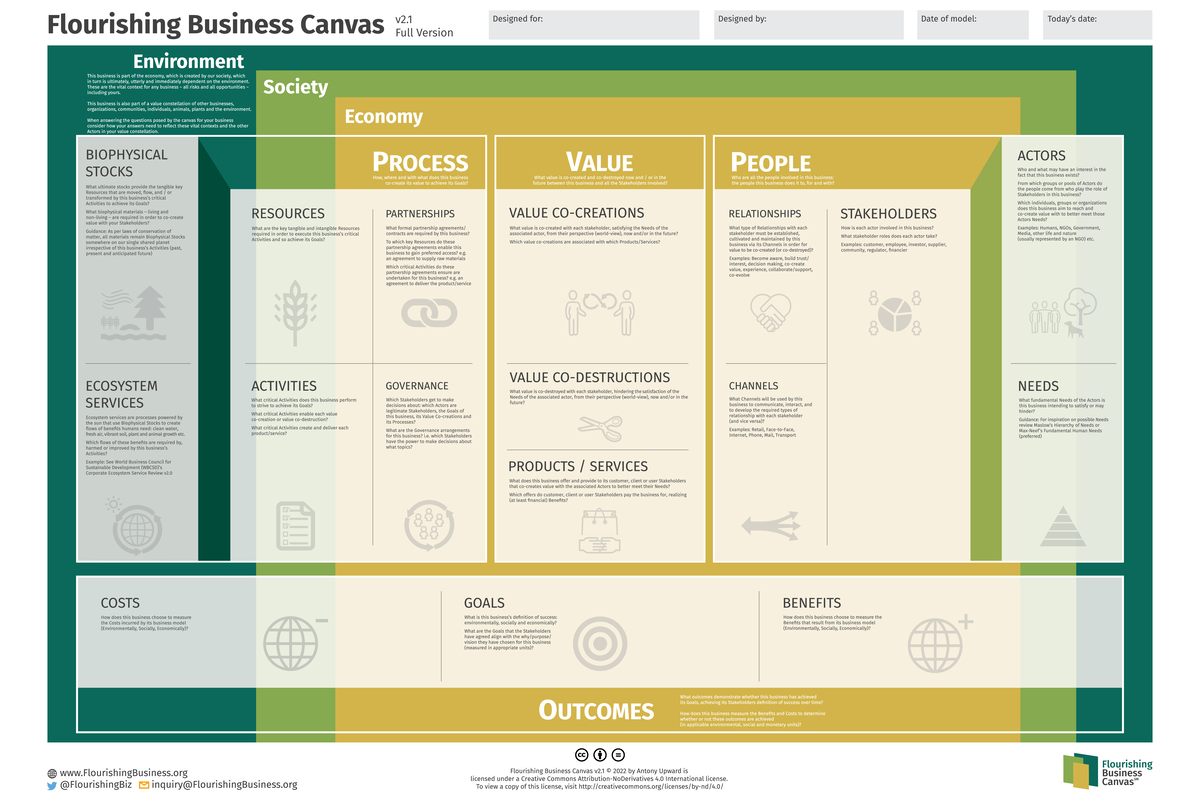 Flourishing Business Canvas v2 - INE100B - Studocu