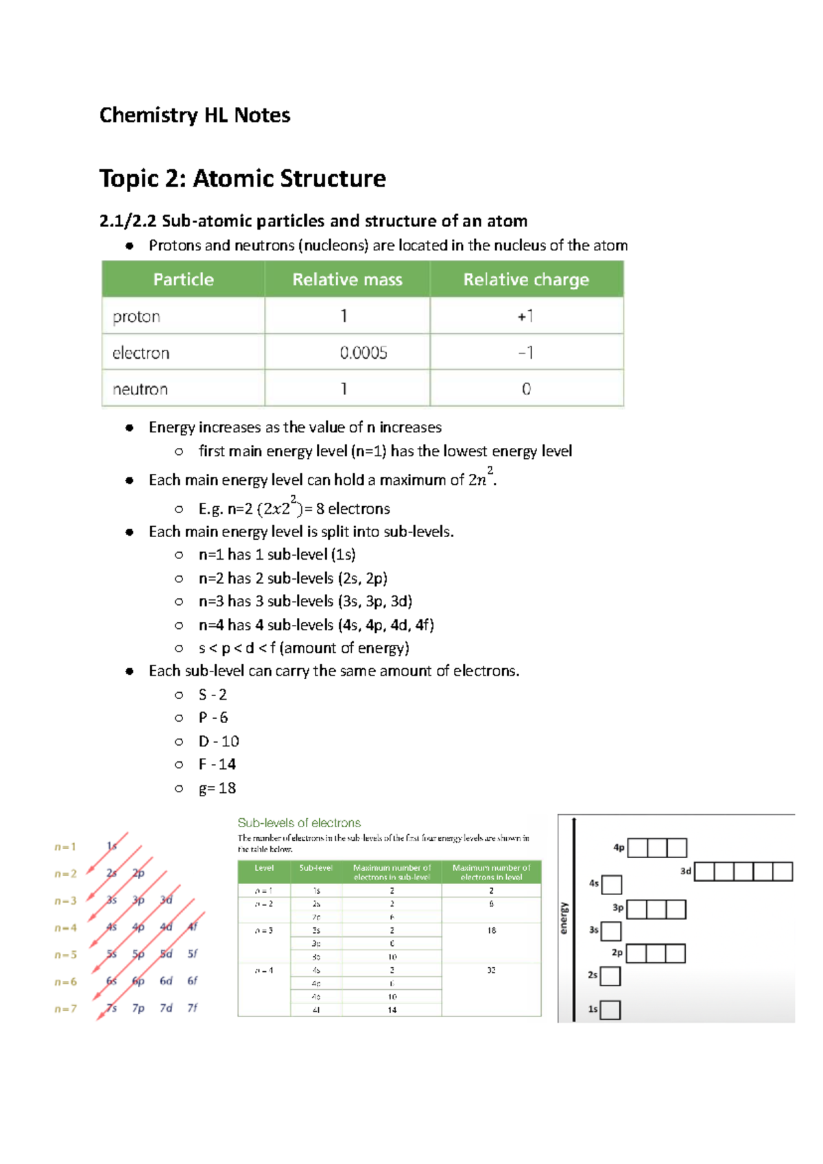 Chemistry HL Notes - Google Docs - Chemistry HL Notes Topic 2: Atomic ...