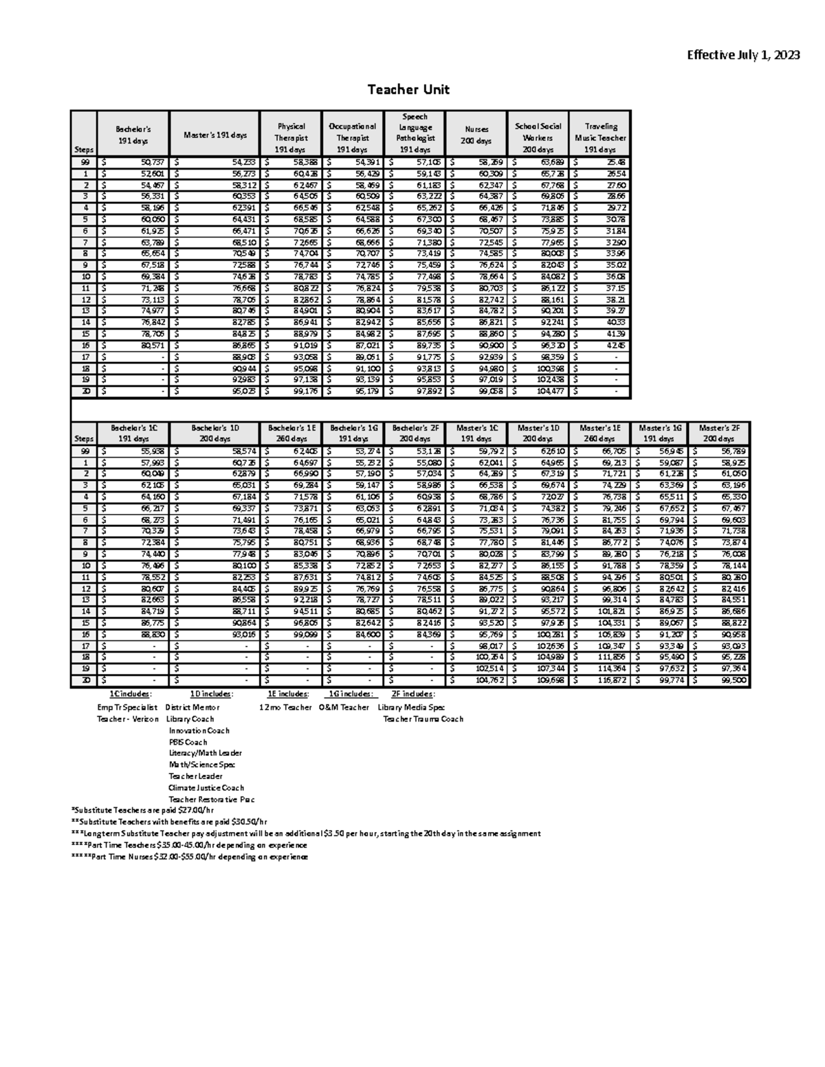 MPS Salary Schedule Teachers 2023 24 - Effective July 1, 2023 Teacher ...