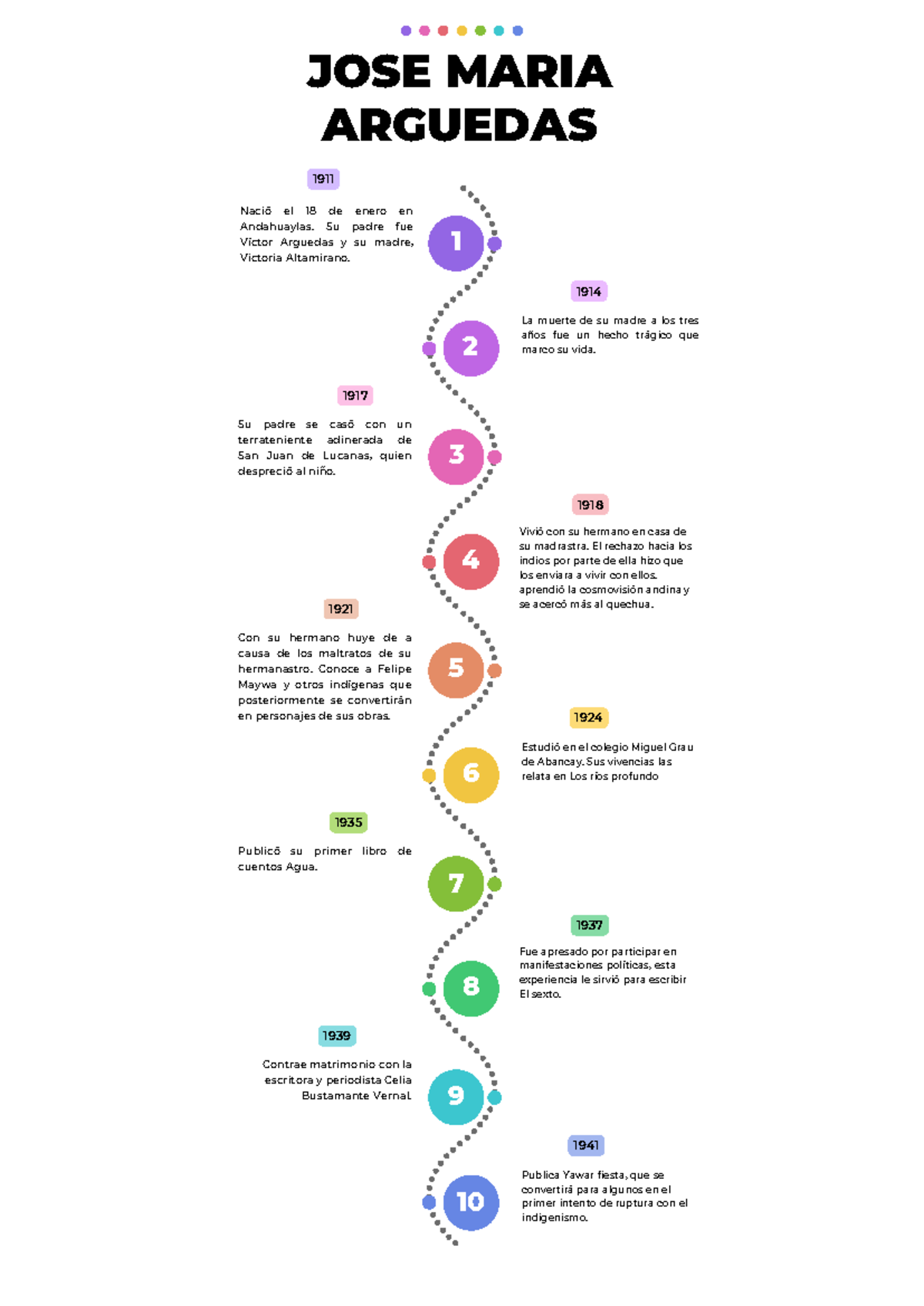 Infografía Cronológica Línea de Tiempo Timeline Sencillo Moderno Multicolor (1) - 1 3 2 4 Nació ...