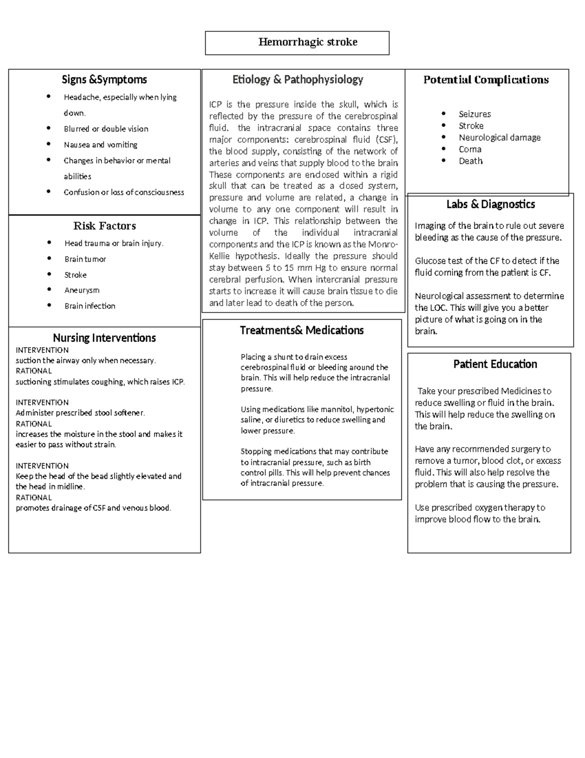 CCM Hemoragic Stroke - template - Signs &Symptoms Headache, especially ...