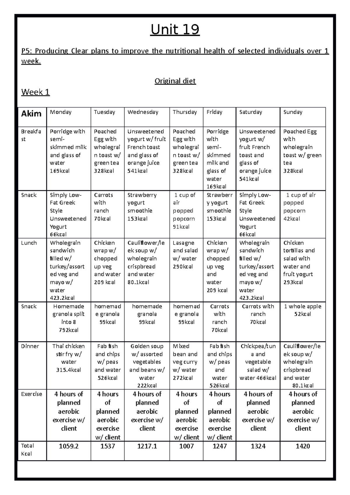 Unit 19 Akim P5 and P6 - l klmklmklm - Unit 19 P5: Producing Clear plans to improve the ...