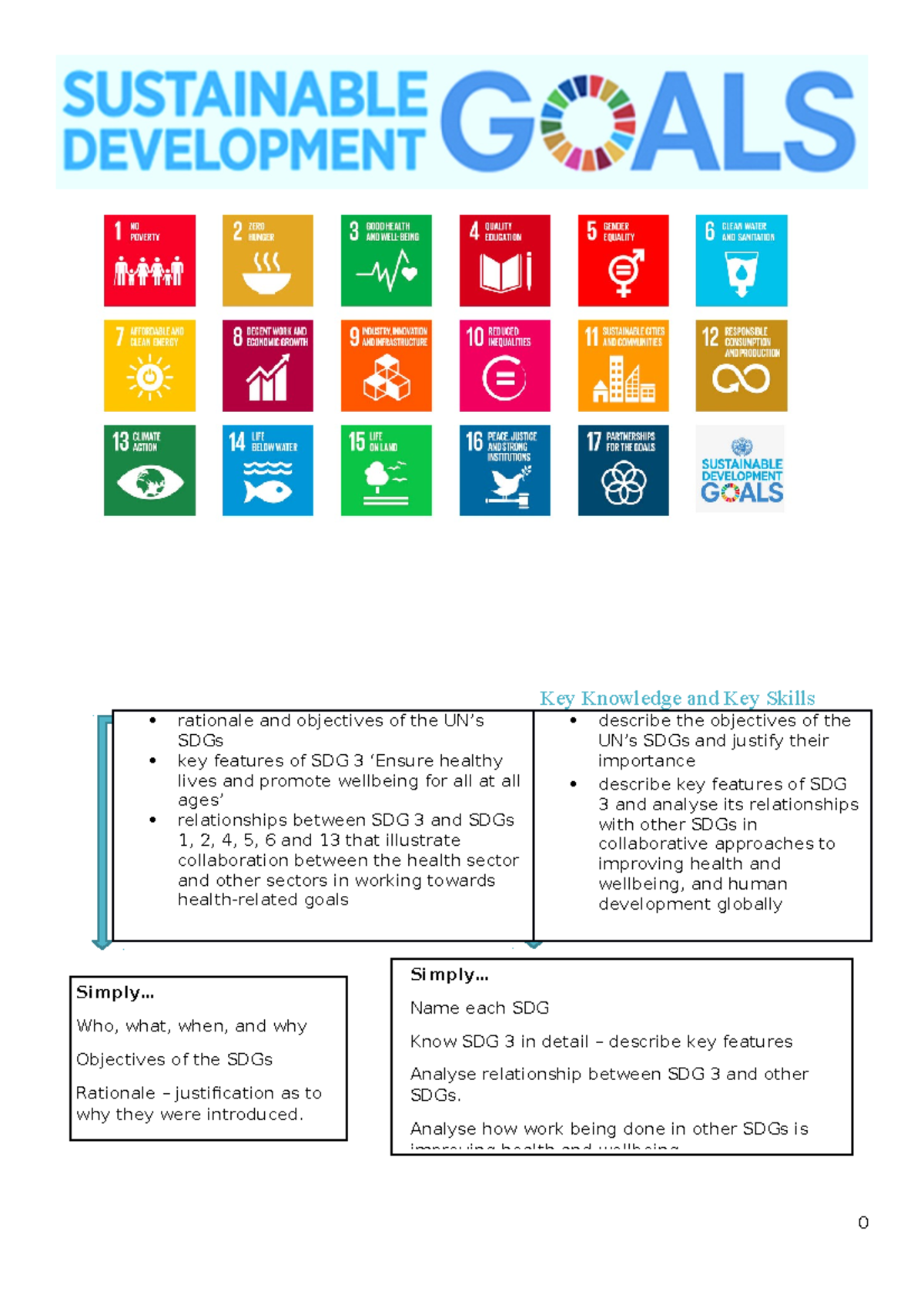 SDG Workbook - sustainable development goals - Simply... Name each SDG ...