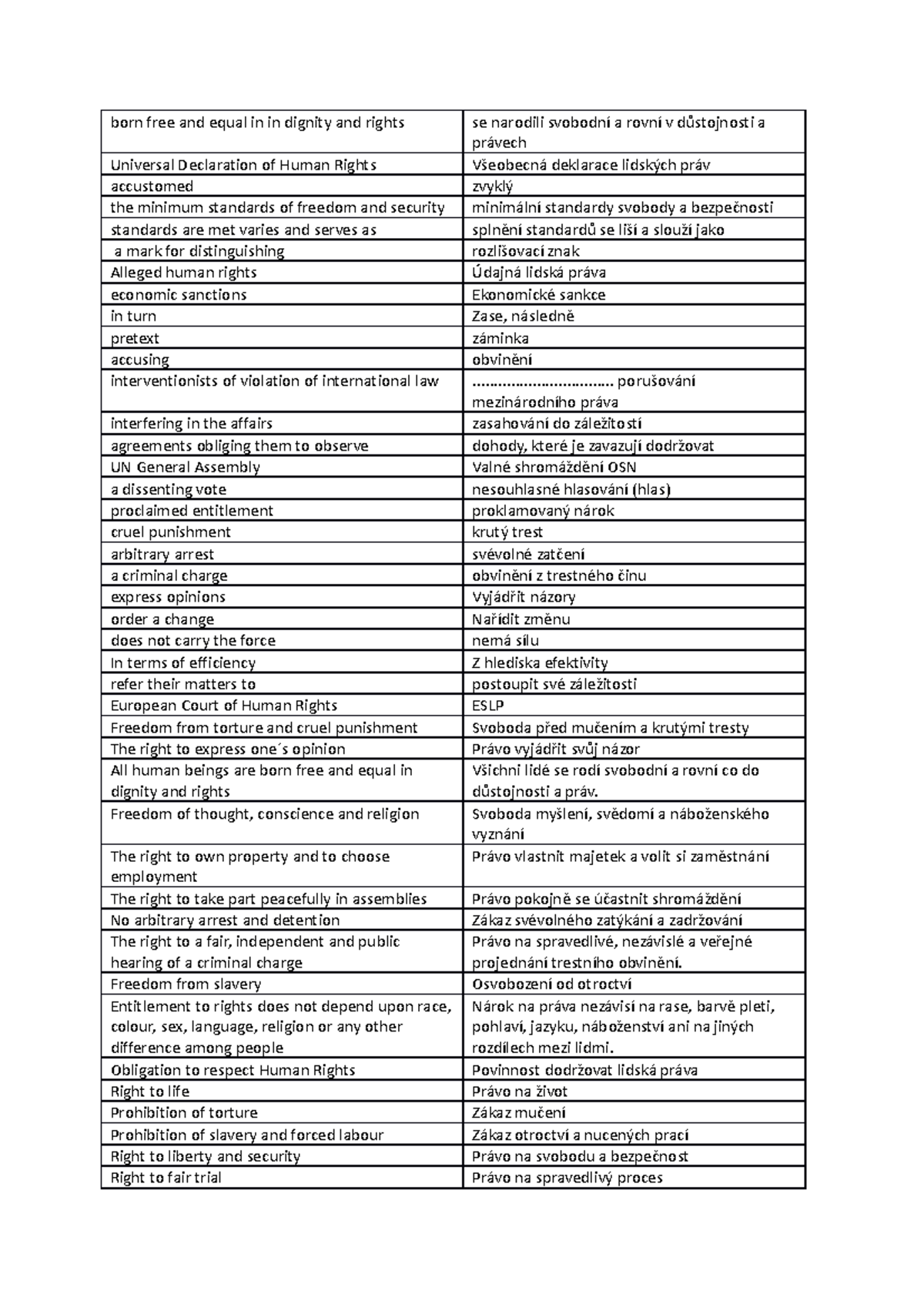 14. Human rights - slovíčka - born free and equal in in dignity and ...