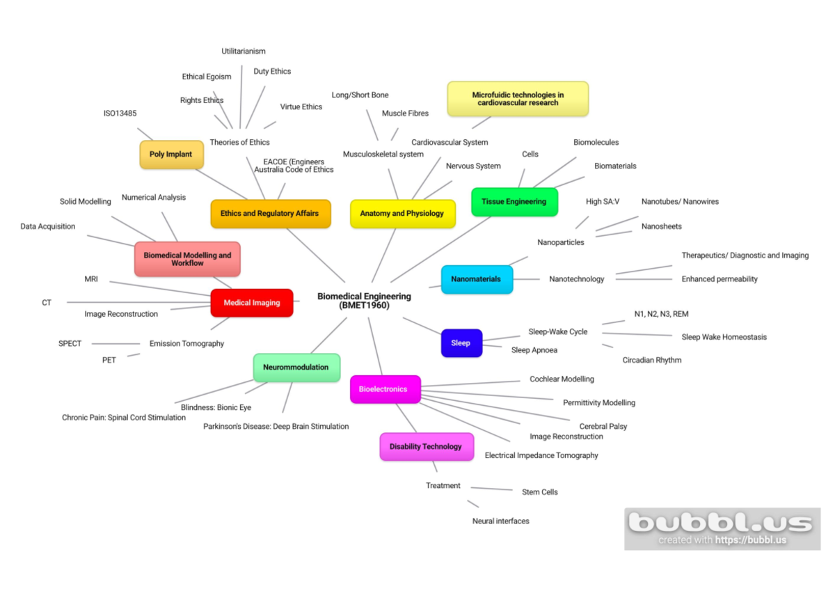 520489020 BMET1960 portfolio - BMET1960 Tutorial Portfolio Week 2 ...
