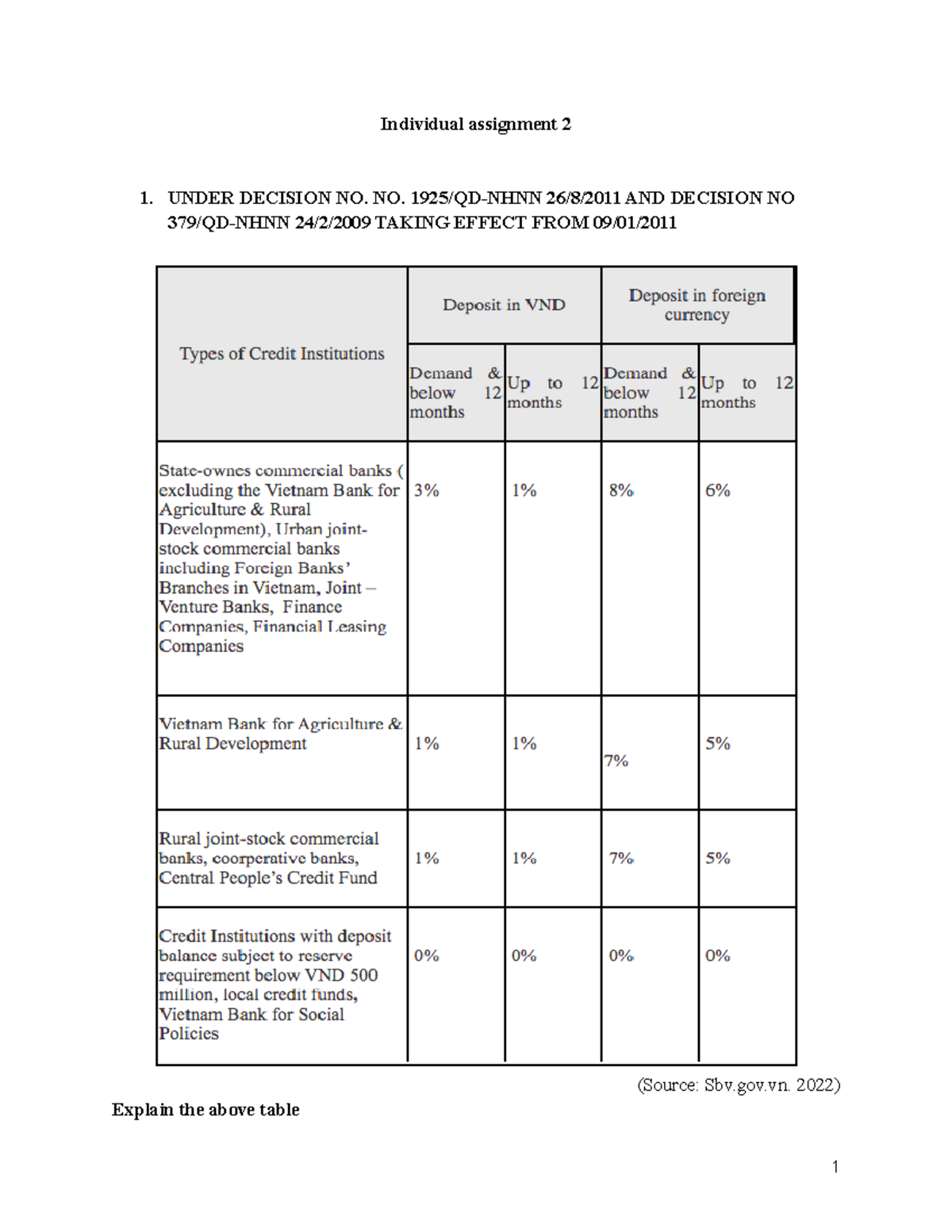 Individual assignment 2 ECO121 - Individual assignment 2 1. UNDER DECISION NO. NO. 1925/QD-NHNN ...