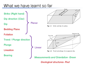 241Lec2-Structural elements - Mapping Exercise- Structure symbols ...