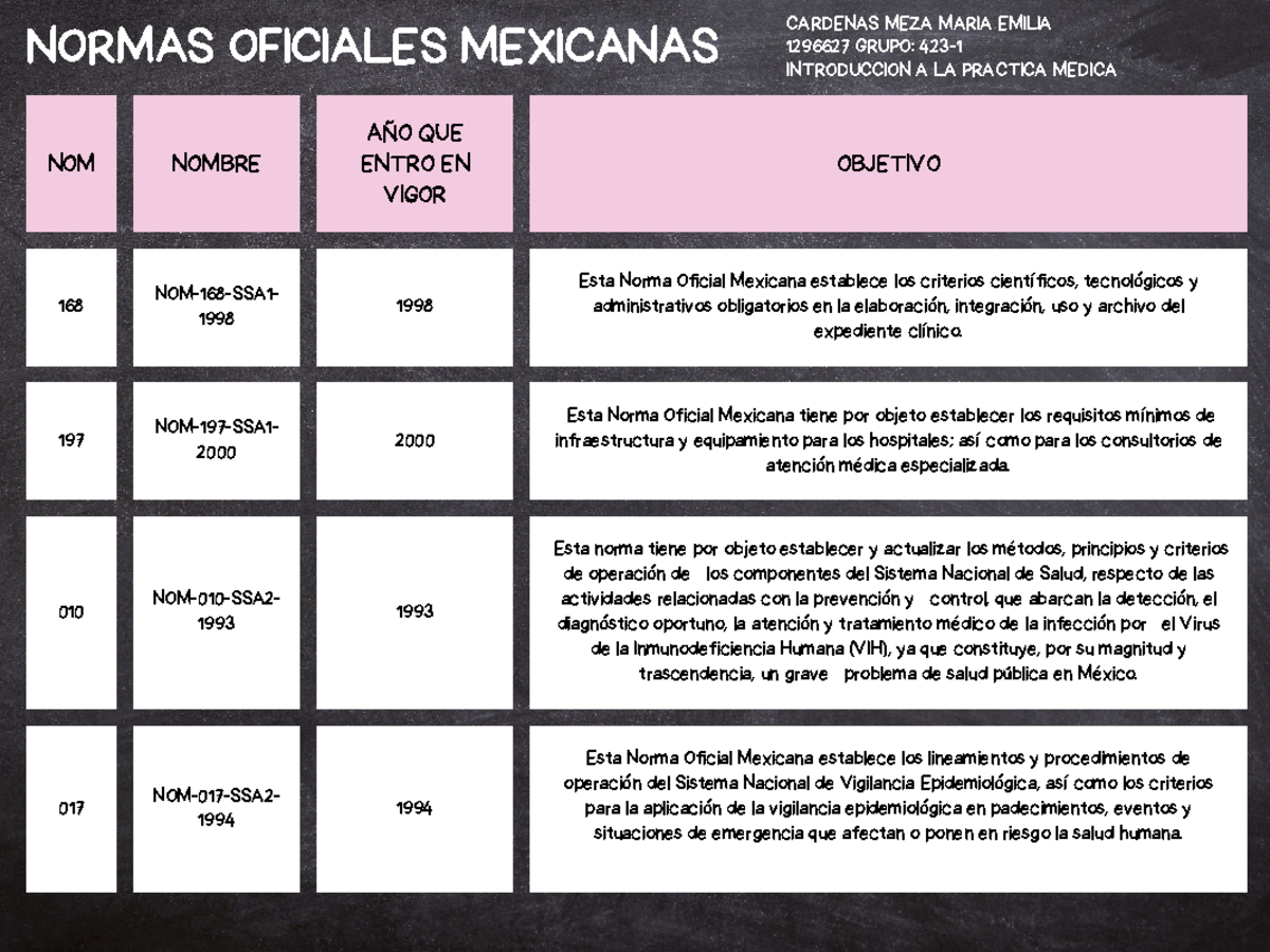 Normas Oficiales Mexicanas - 197 NOM-197-SSA1- 2000 2000 Esta Norma Oficial Mexicana tiene por ...