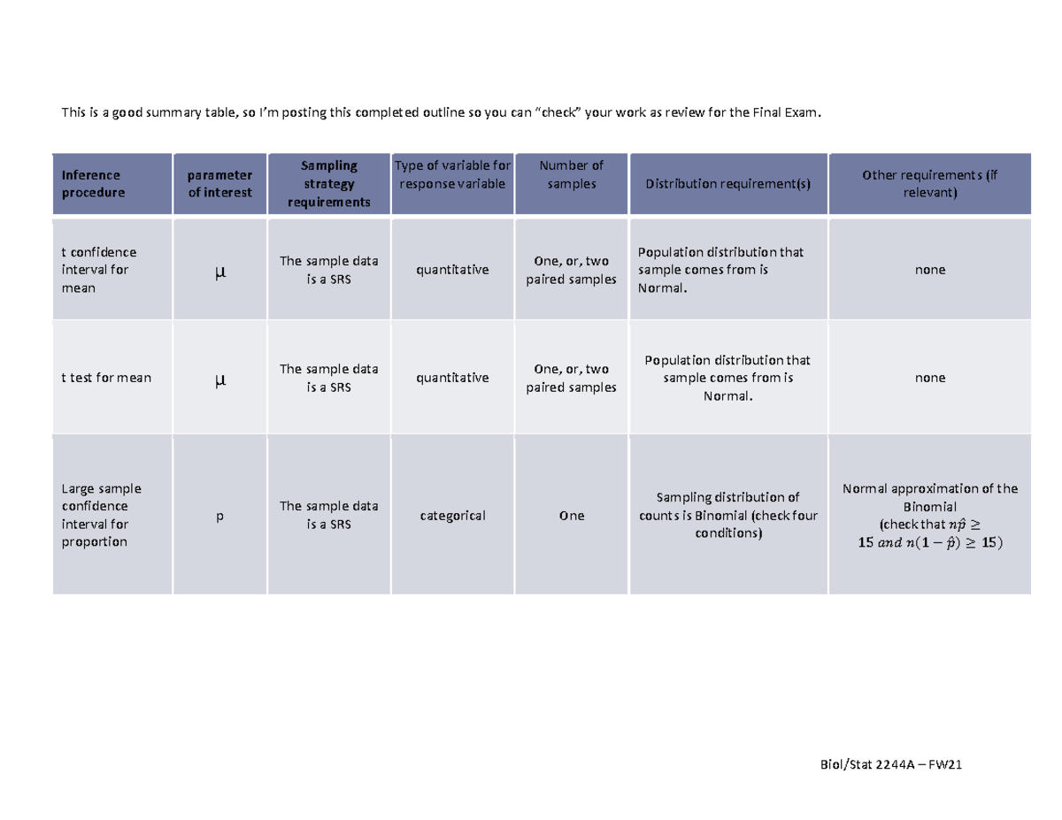 Activity - Summaries 3 - Models - Answers - Biol/Stat 2244A – FW This ...