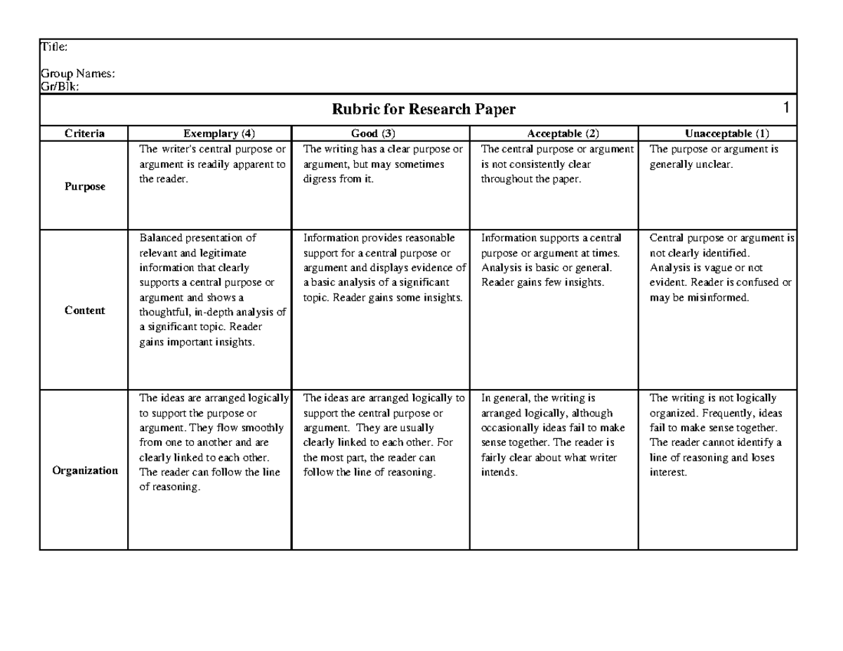 Research- Paper- Rubric - Title: Group Names: Gr/Blk: Rubric for ...