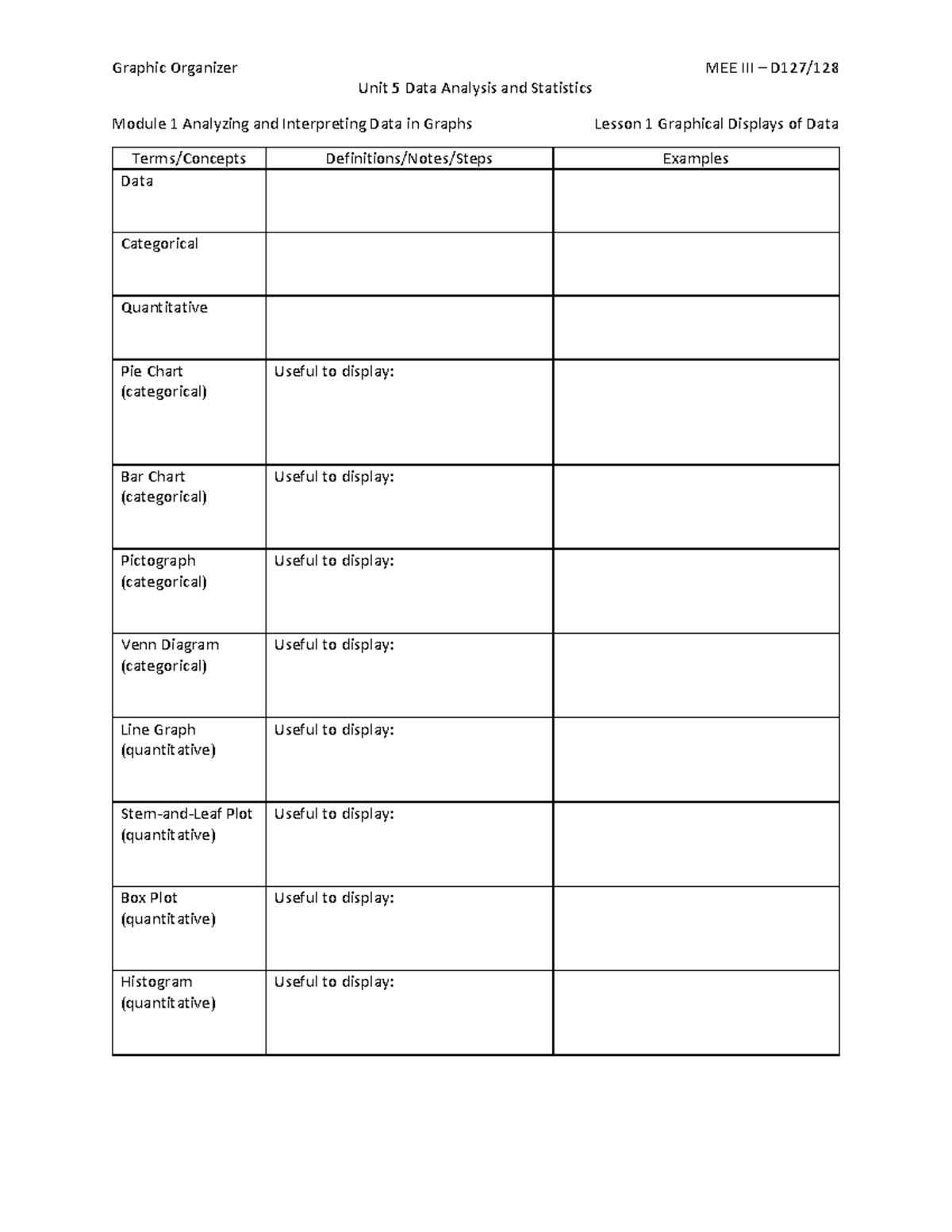 Unit 5 Study Guide - Unit 5 Data Analysis and Statistics Module 1 ...