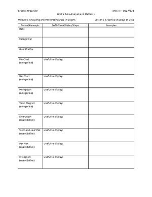 Unit 6 Study Guide - Graphic Organizer MEE III – D127/ Unit 6 ...