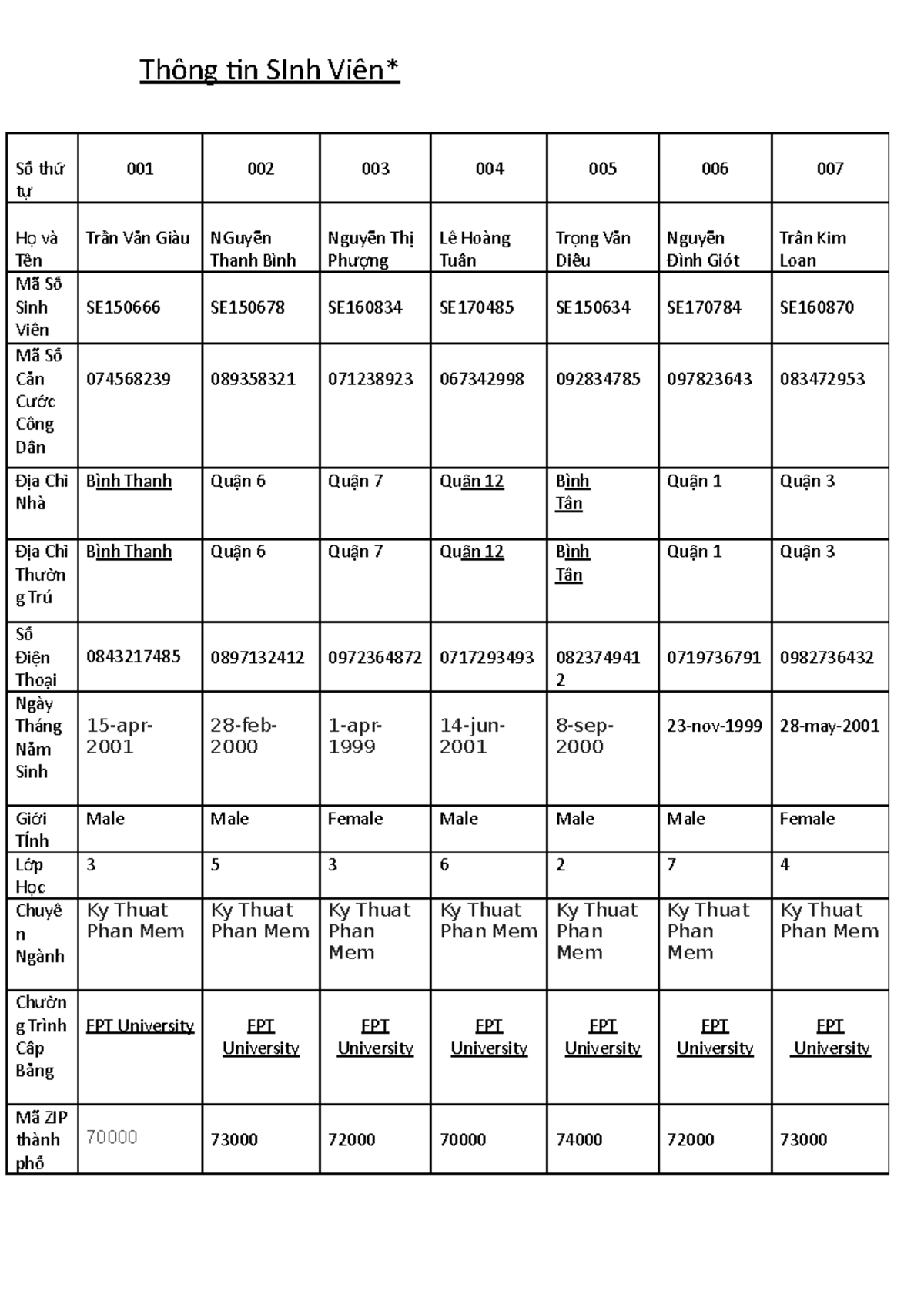 FILE 20221106 102902 2t MCM - Thông tin SInh Viên* Sôố thứ tự 001 002 003 004 005 006 007 H ọvà ...
