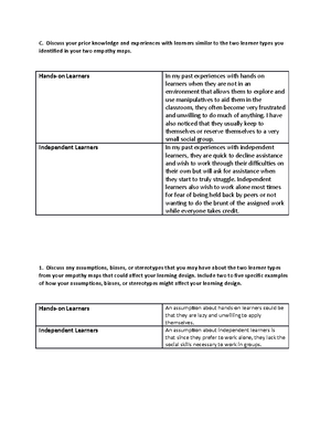 Empathy Map Template - D291-LXD - WGU - Studocu