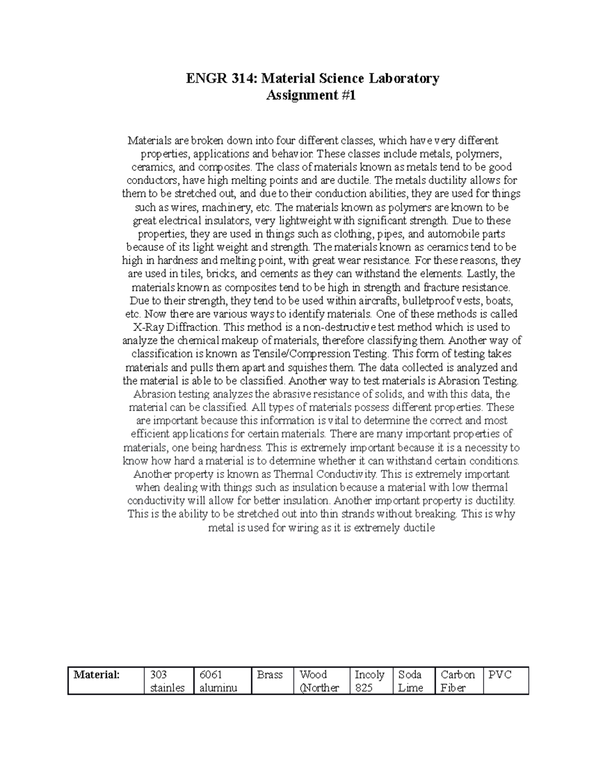 Assignment 1 Eng314 Essay - ENGR 314: Material Science Laboratory ...