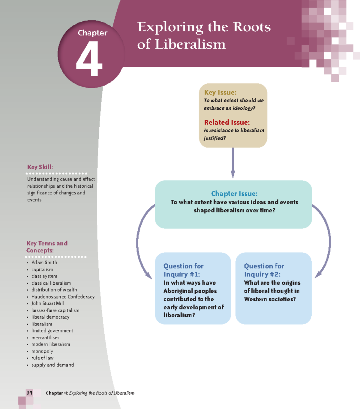 Chapter 4 - Chapter Issue: To what extent have various ideas and events ...
