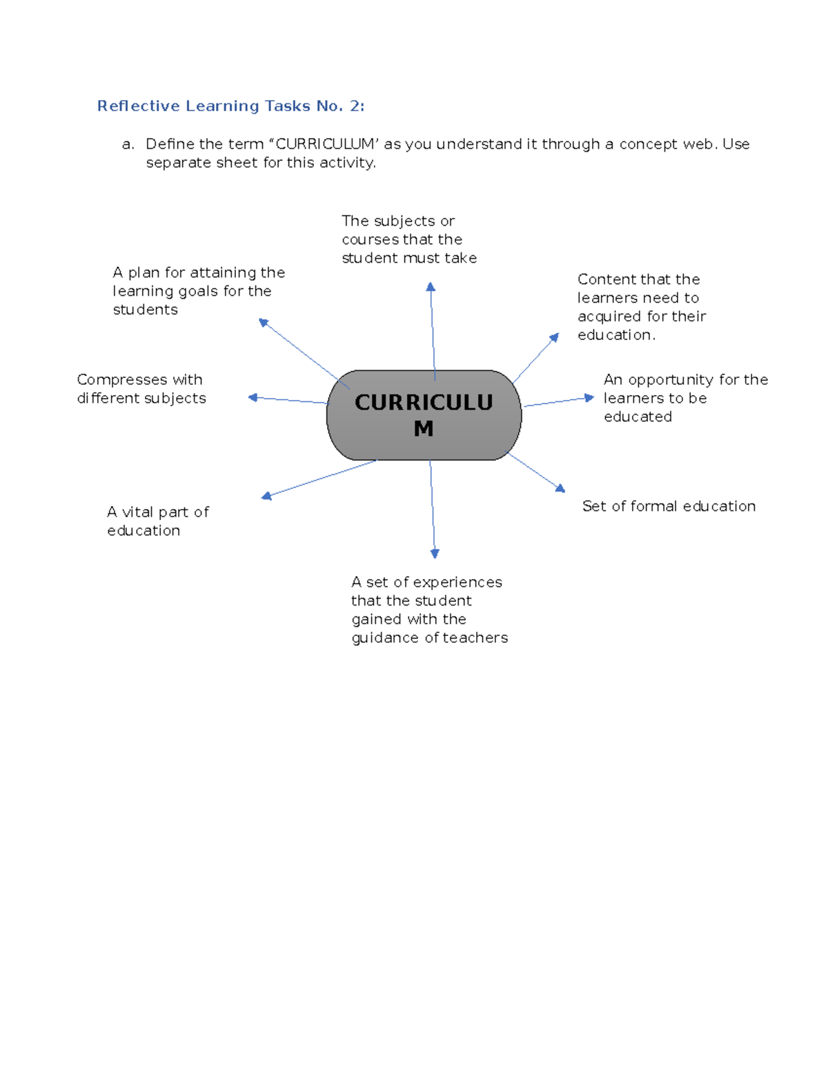 Learning Task No. 2 - Reflective Learning Tasks No. 2: a. Define the term “CURRICULUM’ as you ...
