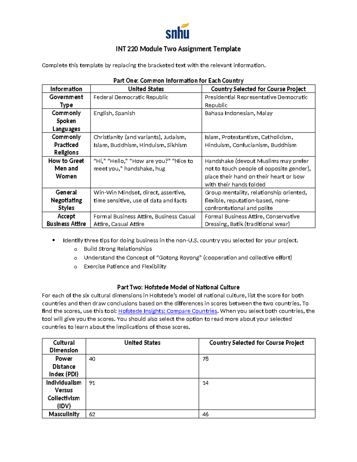 INT 220 Module Two Assignment - Part One: Common Information for Each ...