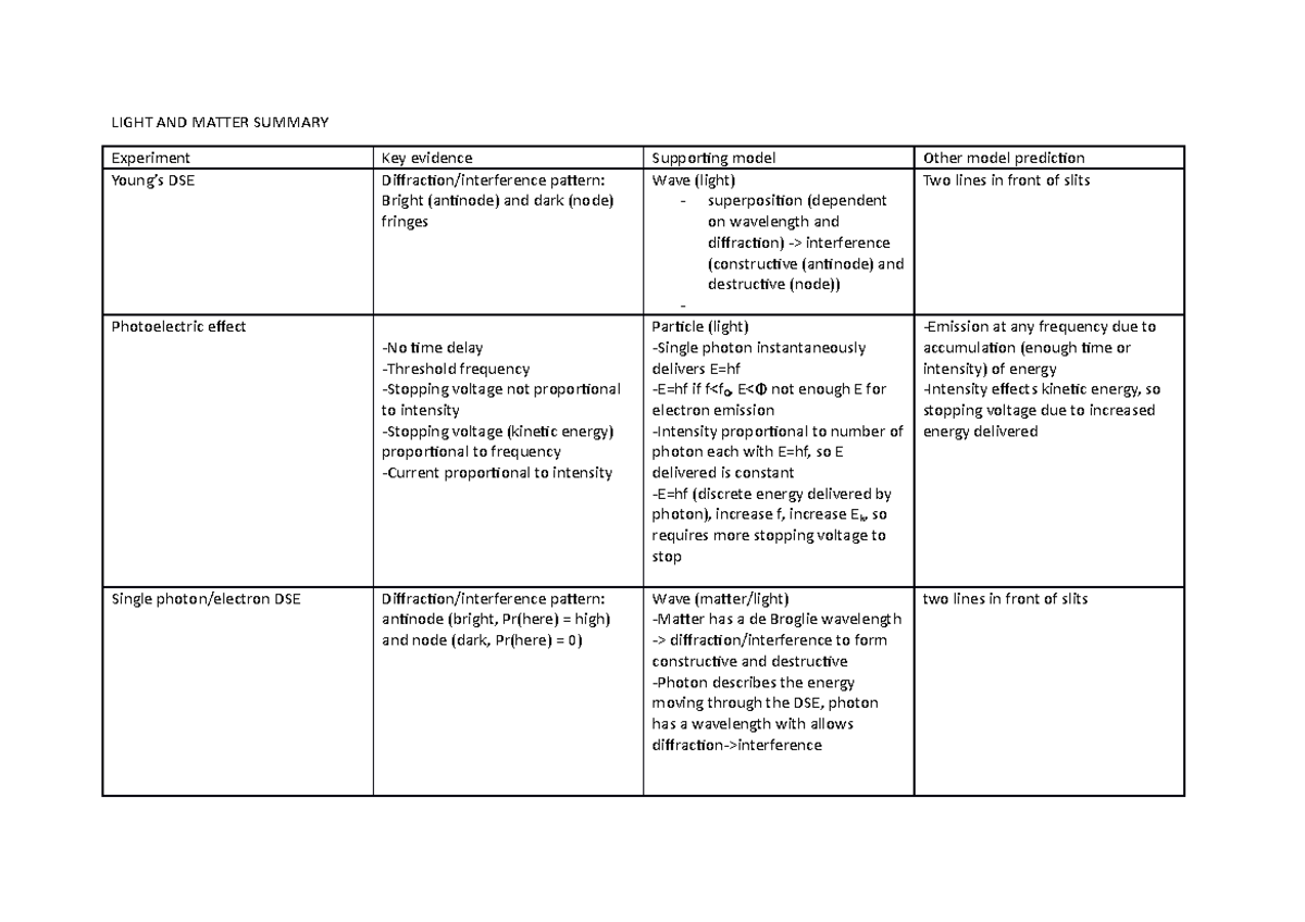 Light AND Matter Summary - LIGHT AND MATTER SUMMARY Experiment Key ...