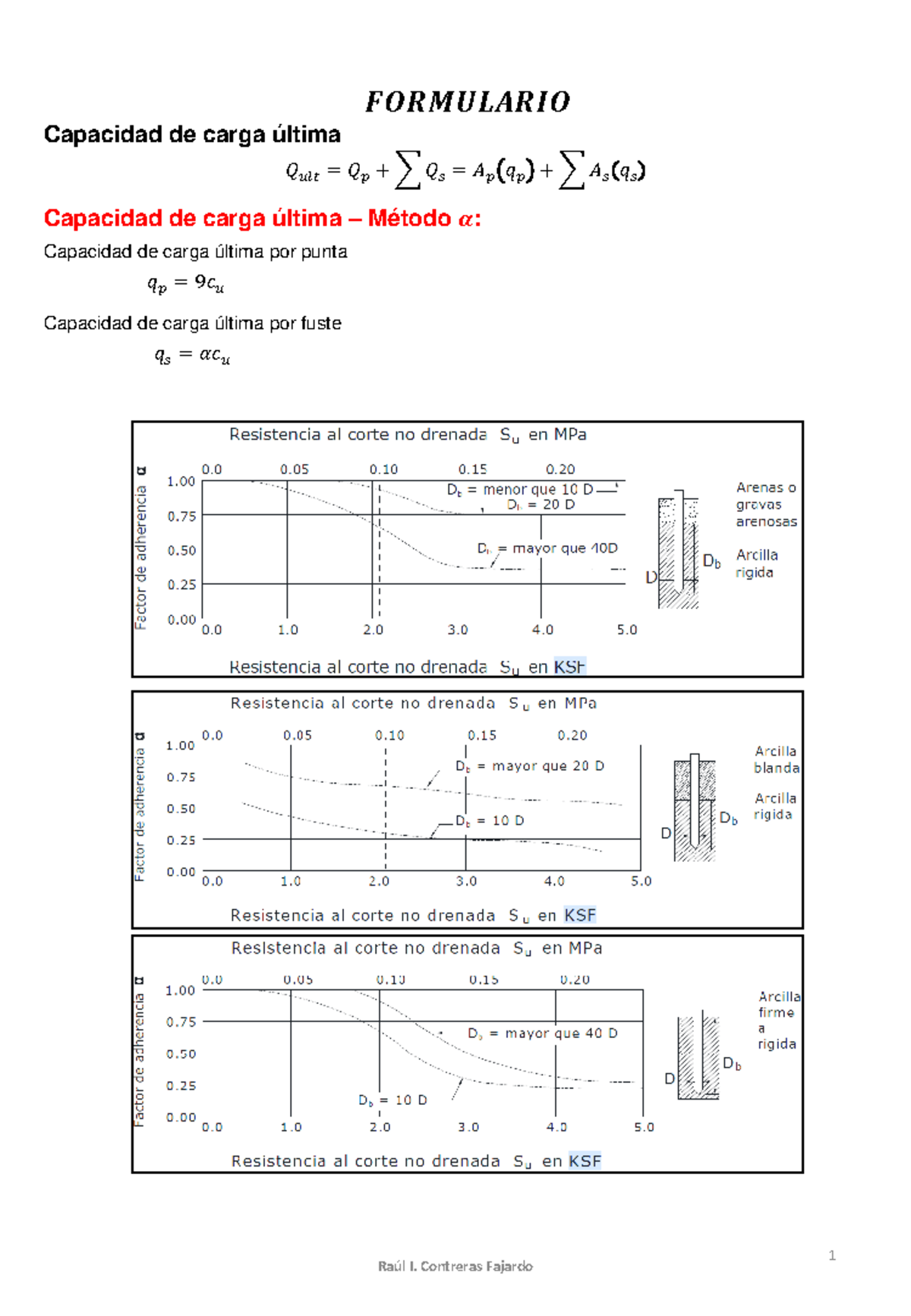 Formulario PC2 - bueno - 1 𝑭𝑶𝑹𝑴𝑼𝑳𝑨𝑹𝑰𝑶 Capacidad de carga última – Método 𝜶: 𝑞𝑠 = 𝛼𝑐𝑢 𝑞𝑝 = 9 𝑐𝑢 ...