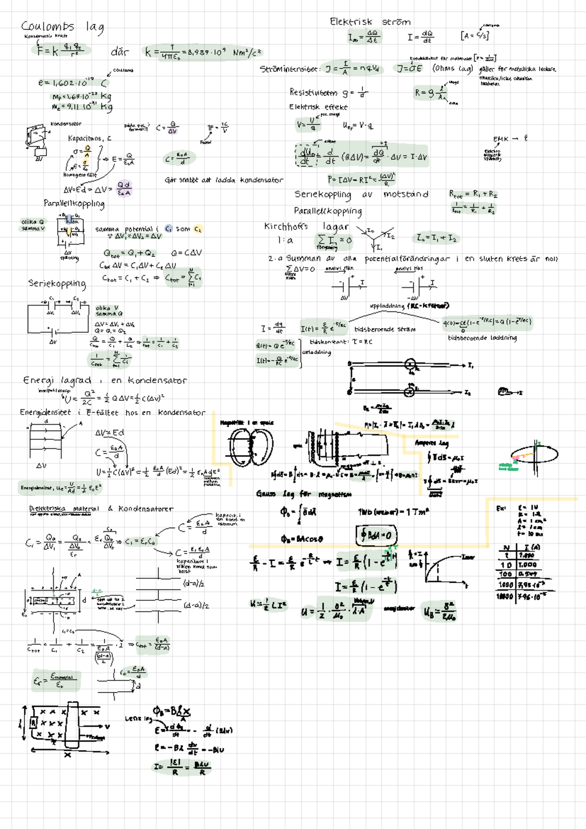 Formelblad - Elektromagnetism - Coulombs lag Elektrisk stron ...