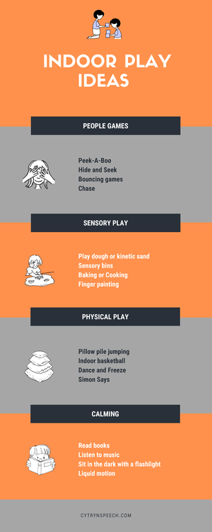 CAPE-V form - Practice materials - SPH511 - Studocu