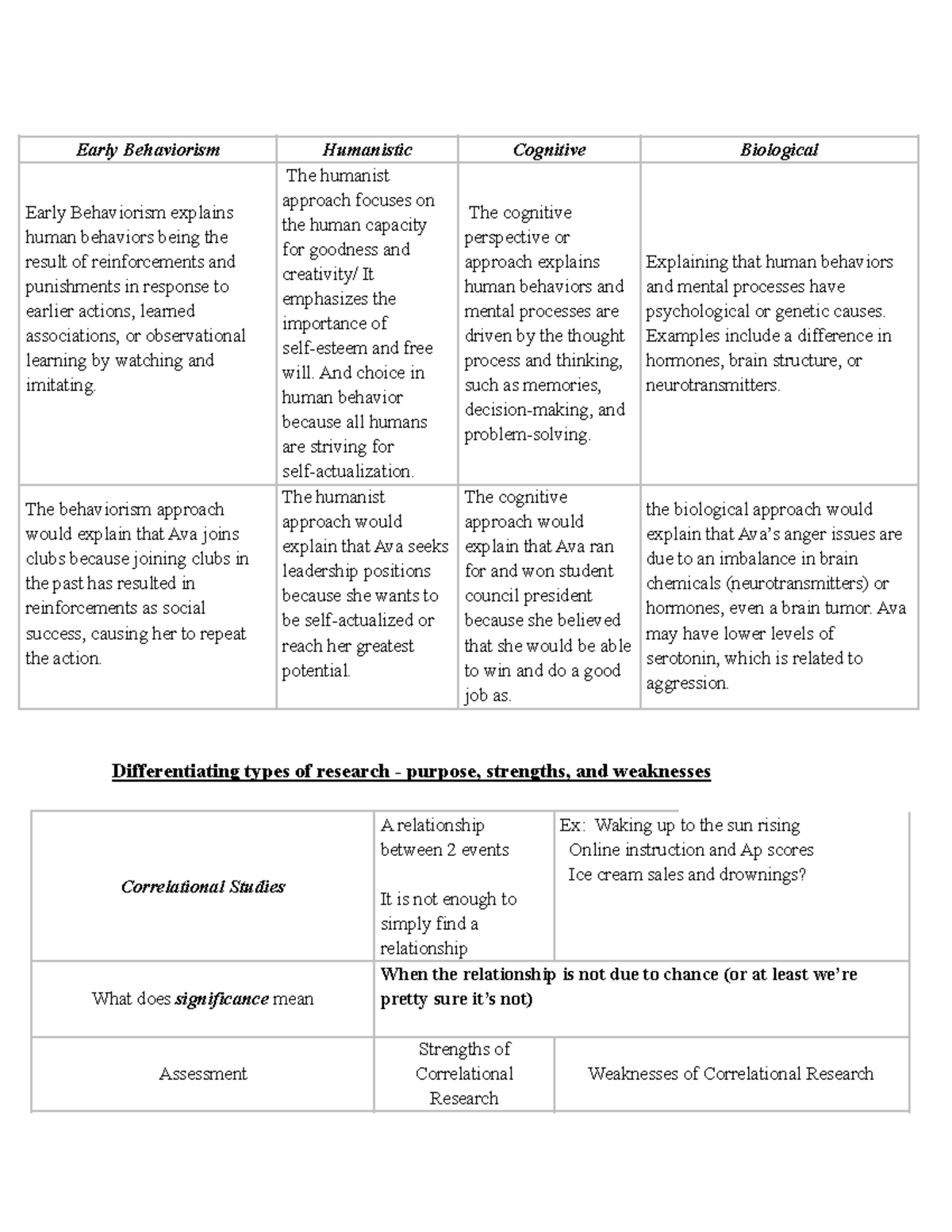 RESEARCH METHODS IN PSYCHOLOGICAL SCIENCE* - Early Behaviorism ...