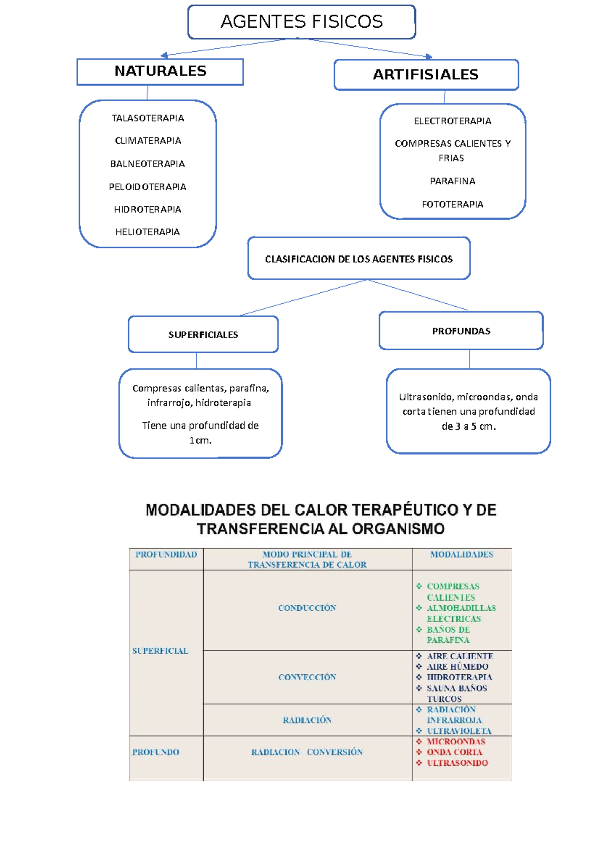 Agentes fisicos - ARTIFISIALES AGENTES FISICOS NATURALES PROFUNDAS ...