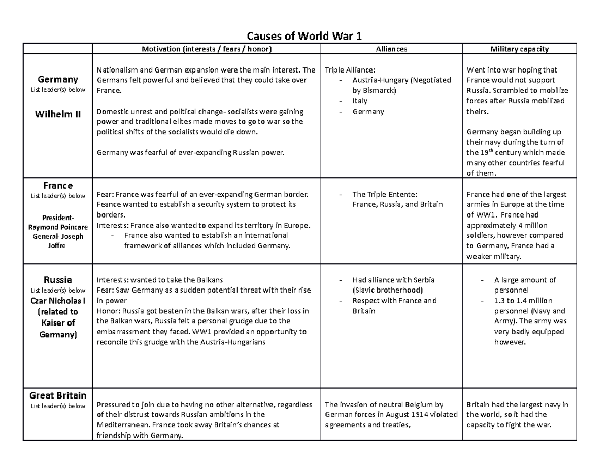 World War 1 causes graphic organizer-1 - Causes of World War 1 ...